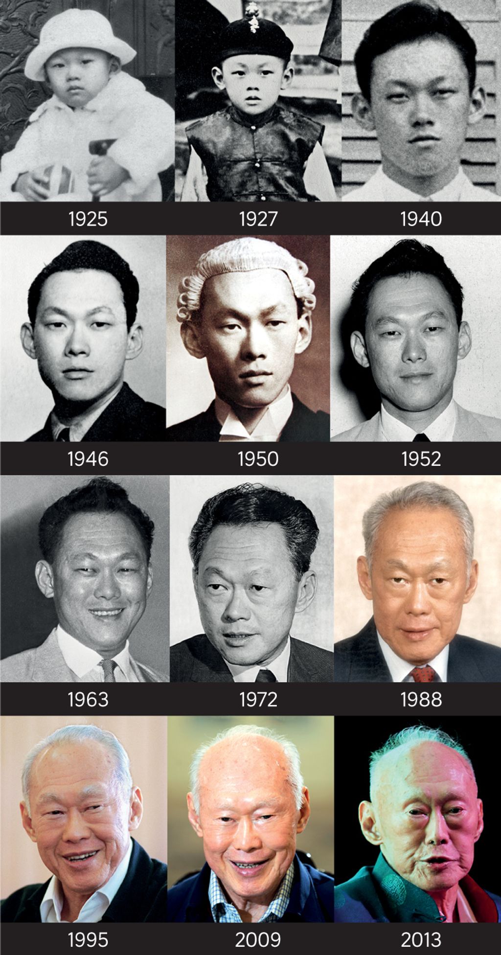 LKY 100: Portraits | The Straits Times